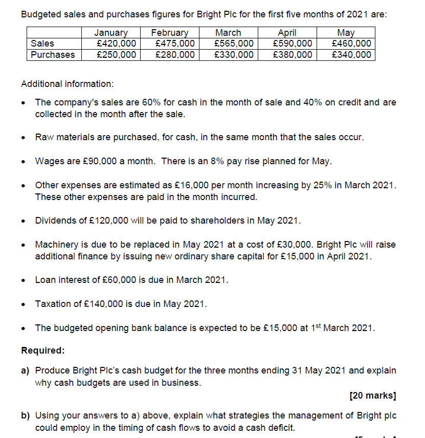 Solved Budgeted sales and purchases figures for Bright Plc | Chegg.com