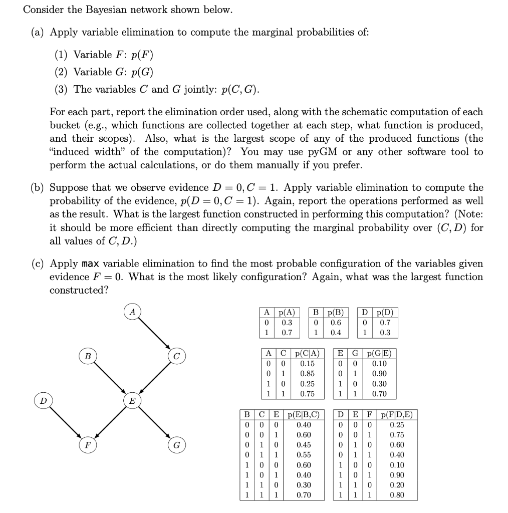Consider the Bayesian network shown below (a) Apply | Chegg.com