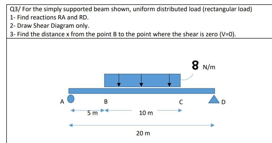 Solved Q3/ For the simply supported beam shown, uniform | Chegg.com