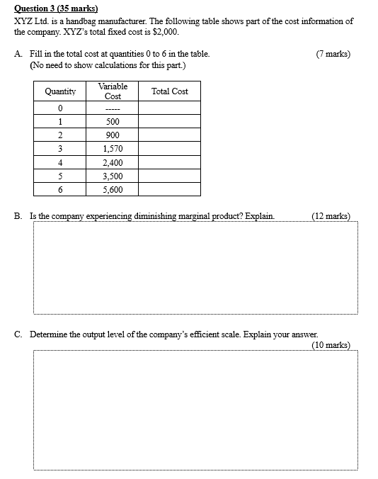 Solved XYZ Ltd. is a handbag manufacturer. The following | Chegg.com