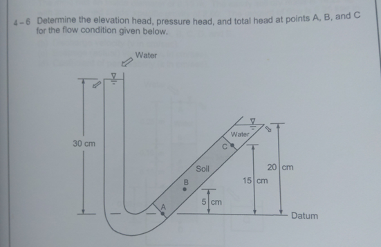 Solved 4-6 Determine the elevation head, pressure head, and | Chegg.com