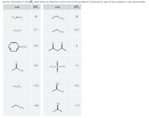 Solved Use the information in the PK table below to | Chegg.com