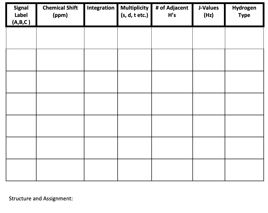 Solved Use the IR, MS and NMR data provided to generate a | Chegg.com