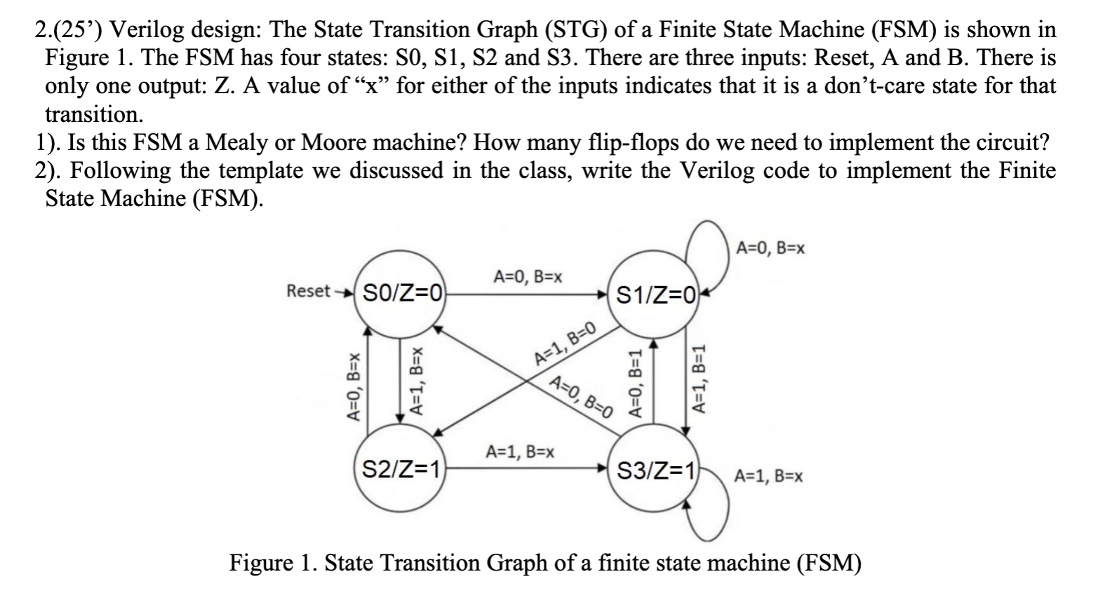 Solved 2.(25') Verilog design: The State Transition Graph | Chegg.com