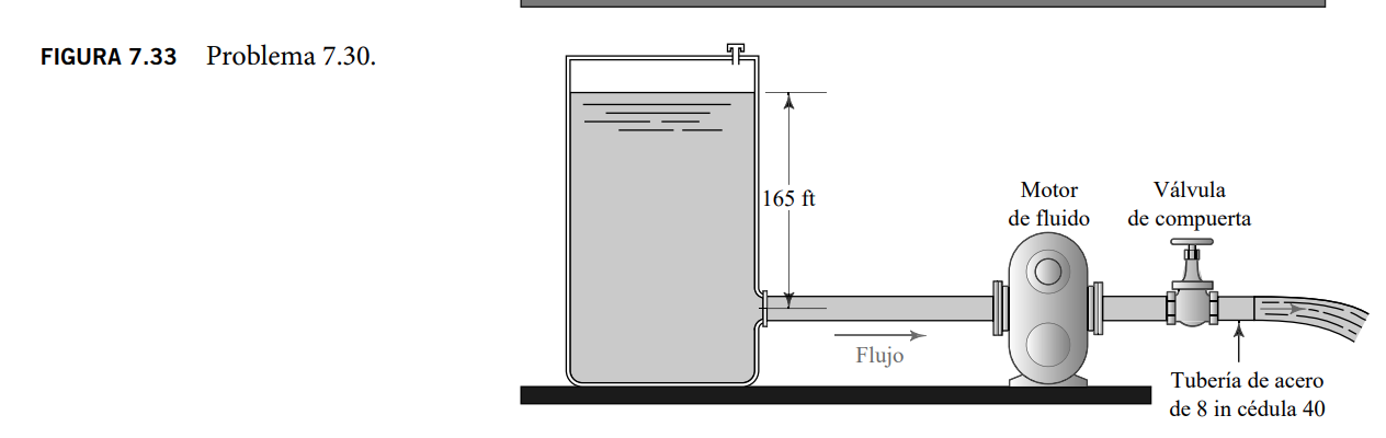 7.33 Figure 7.35 shows a lower tank supplying | Chegg.com