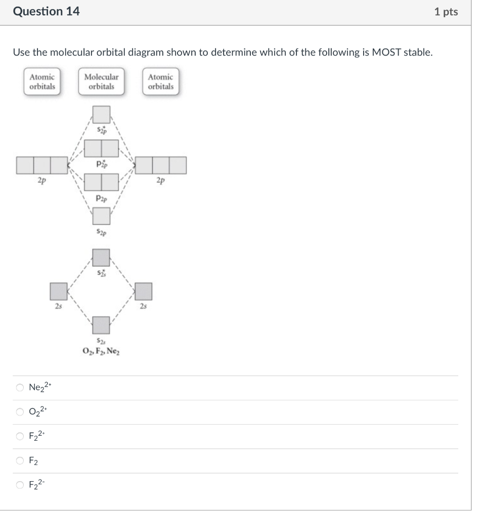 Solved Use the molecular orbital diagram shown to determine | Chegg.com