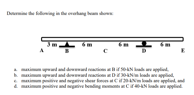 Solved Determine the following in the overhang beam shown: 3 | Chegg.com