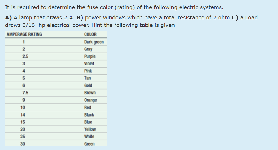 Solved It is required to determine the fuse color (rating) | Chegg.com