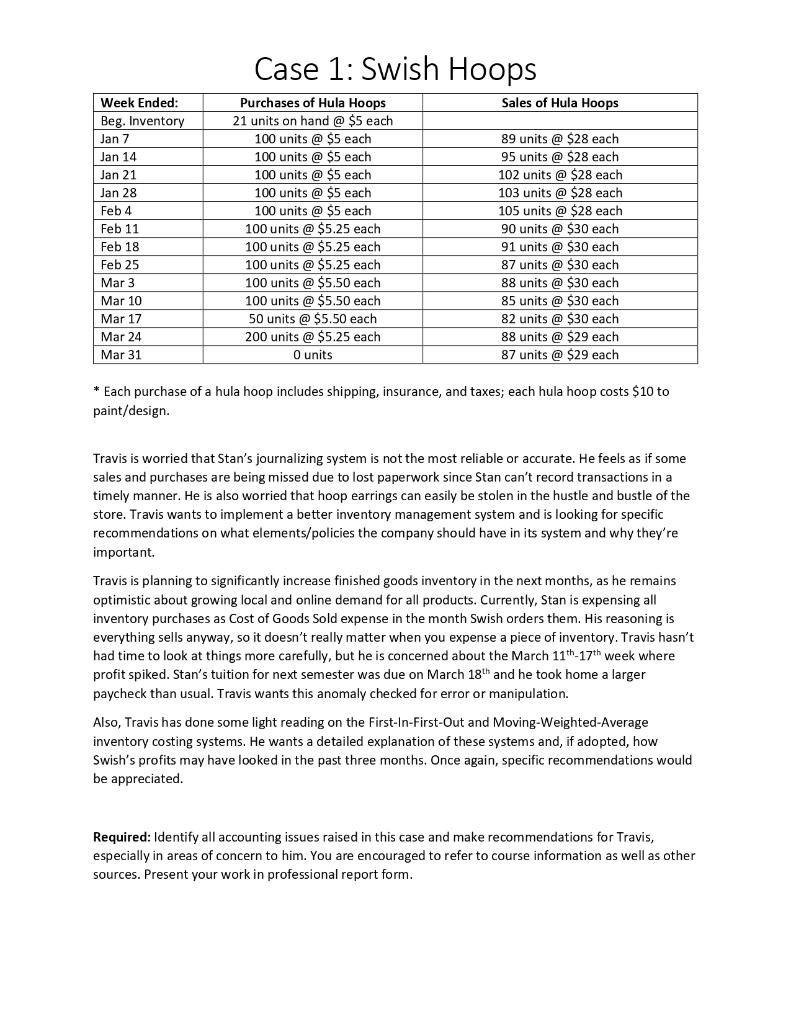 Solved Swish Hoops Co. was started by Travis James last | Chegg.com