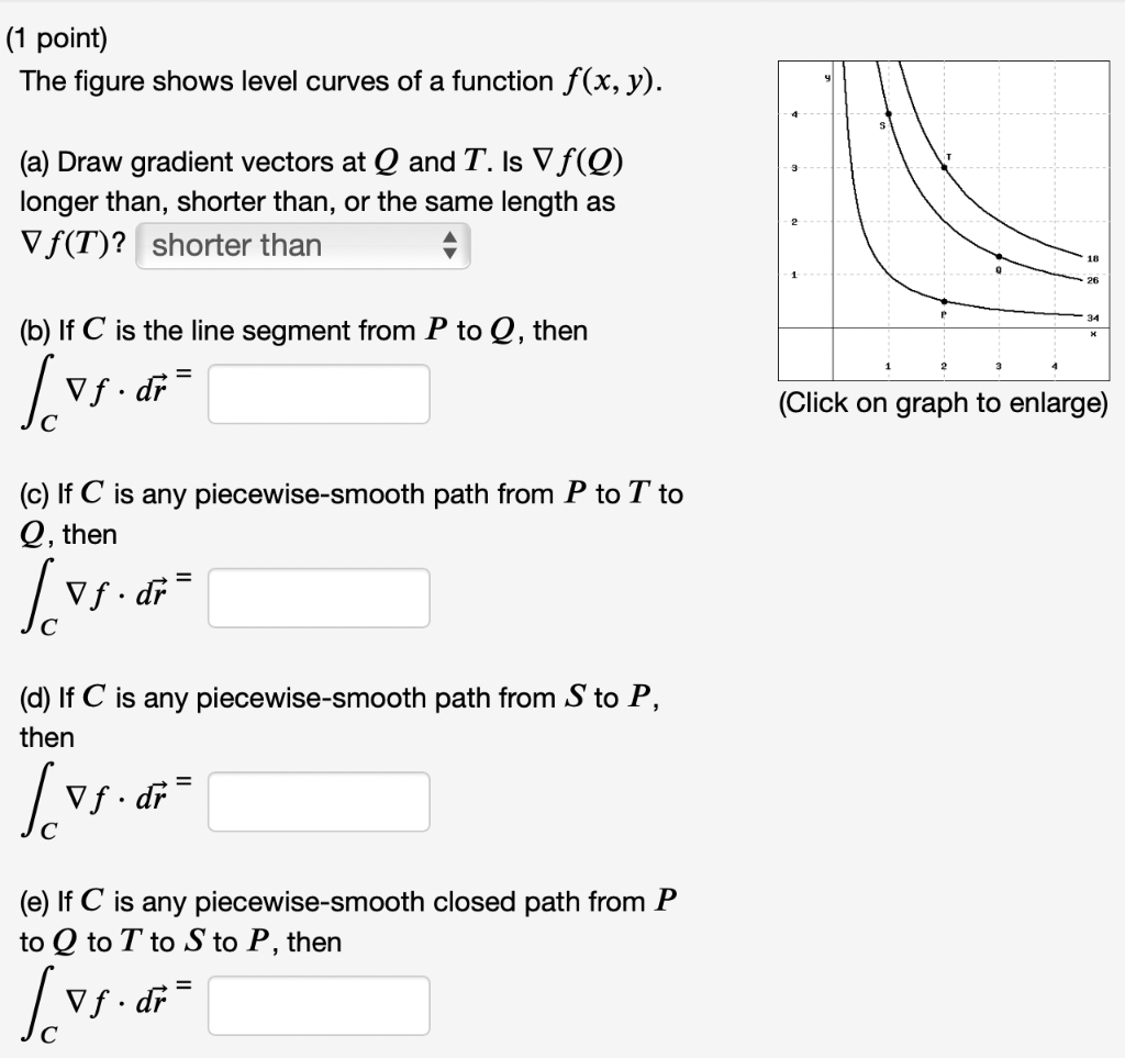 Solved (a) Draw gradient vectors at Q and T. Is ∇f(Q) longer | Chegg.com