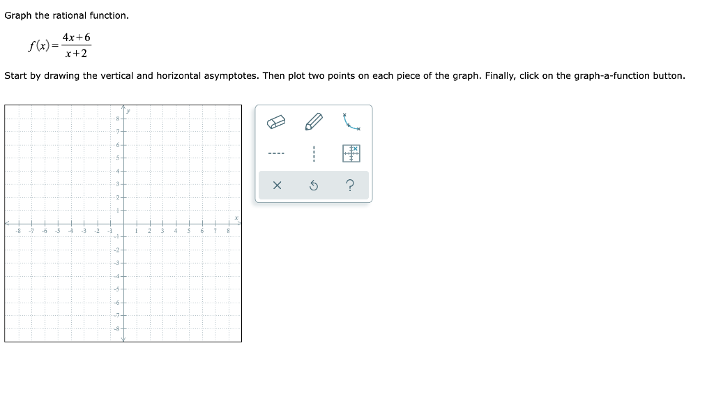 Solved Graph the rational function. 4x+6 f(x) = x+2 Start by | Chegg.com