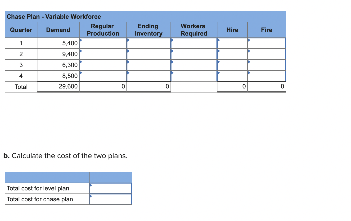 Solved Togo makes riding lawn mowers and tractors. The | Chegg.com