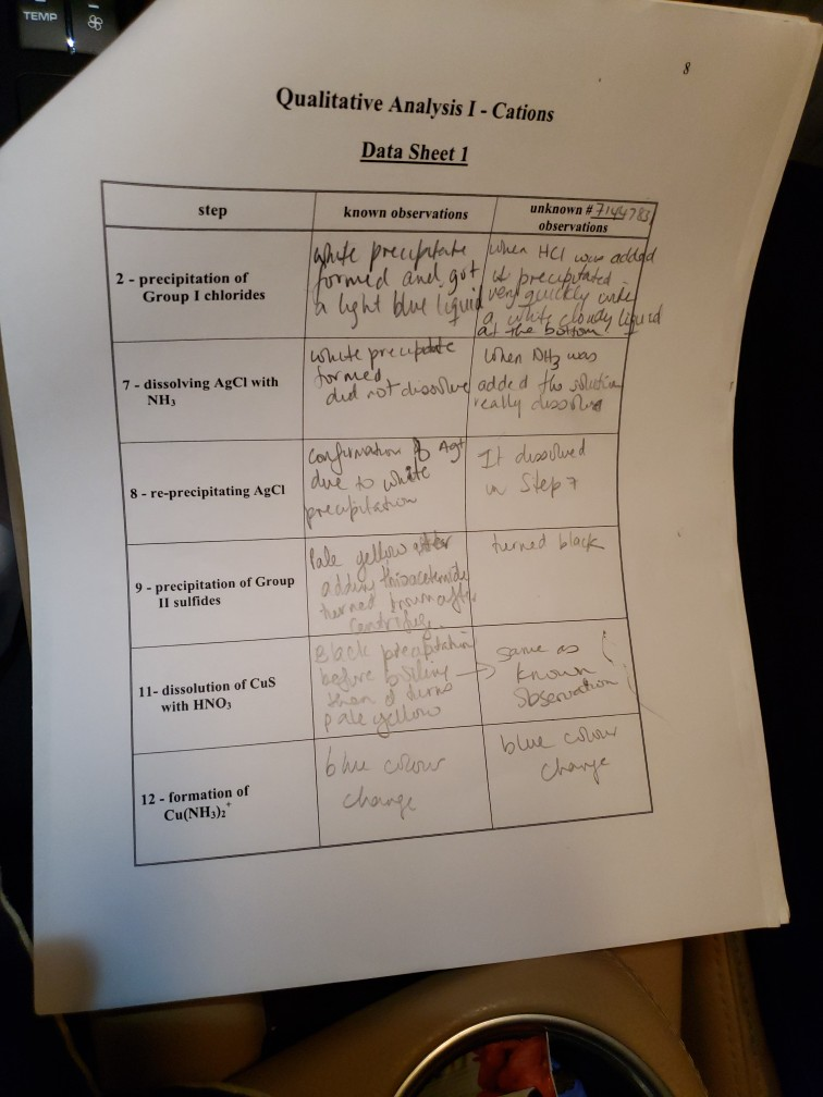 Solved 10 Qualitative Analysis I-Cations Pre-laboratory | Chegg.com