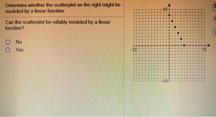 Solved Determine whether the scatterplot on the right might | Chegg.com