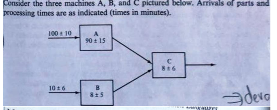 Solved Machine A processes type A parts, machine B processes | Chegg.com