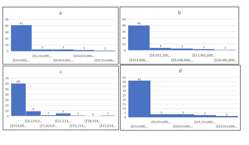 Solved The file Baseball-2011.xlsx contains salary data on | Chegg.com