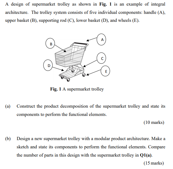 Solved A design of supermarket trolley as shown in Fig. 1 is | Chegg.com