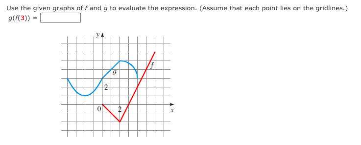 Solved Use the given graphs off and g to evaluate the | Chegg.com