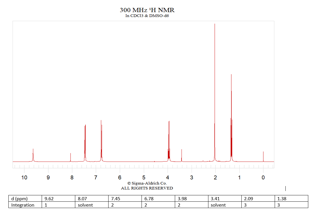Solved Based on the MS, 1H NMR, and IR, please propose | Chegg.com