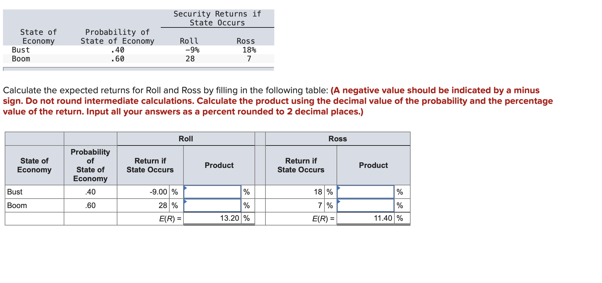 Solved Security Returns if State Occurs State of Economy | Chegg.com
