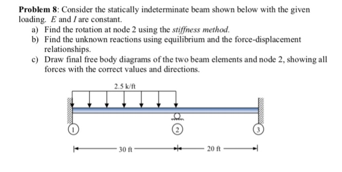 Solved Problem 8: Consider the statically indeterminate beam | Chegg.com