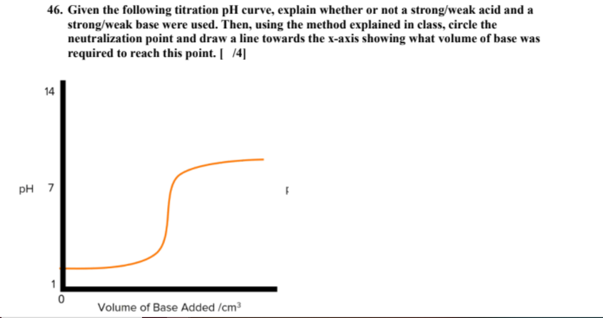 Solved 46. Given the following titration pH curve, explain | Chegg.com