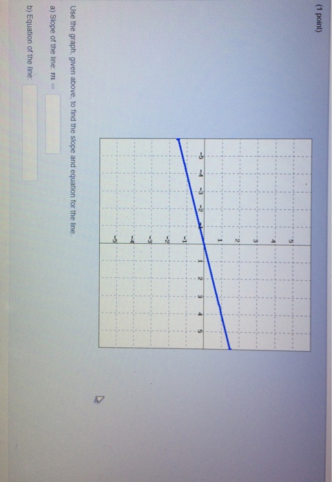 Solved (1 point) Use the graph, given above, to find the | Chegg.com