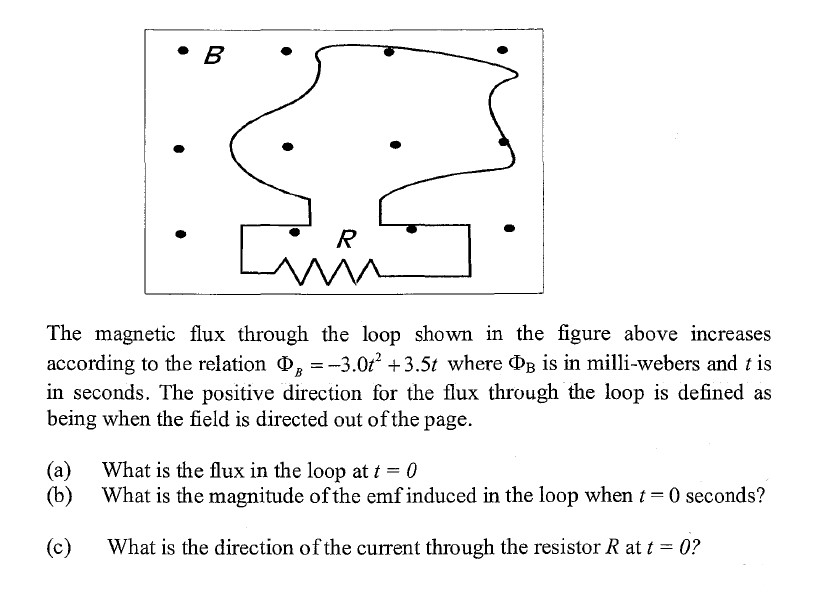 Solved The magnetic flux through the loop shown in the | Chegg.com