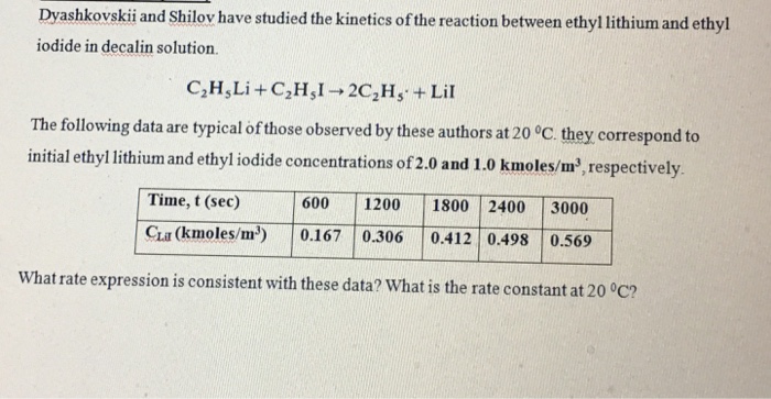 Solved Dyashkovskii and Shilov have studied the kinetics of | Chegg.com