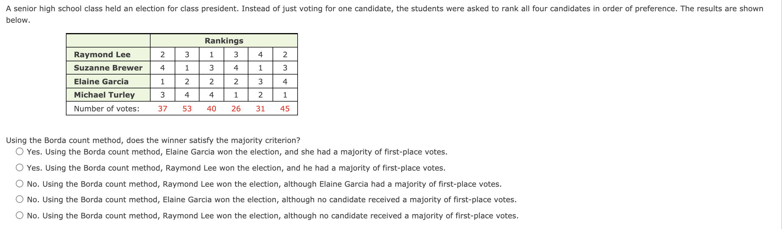 Solved A senior high school class held an election for class | Chegg.com