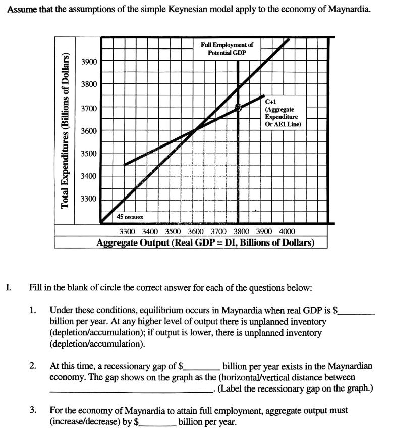 Solved Assume that the assumptions of the simple Keynesian | Chegg.com
