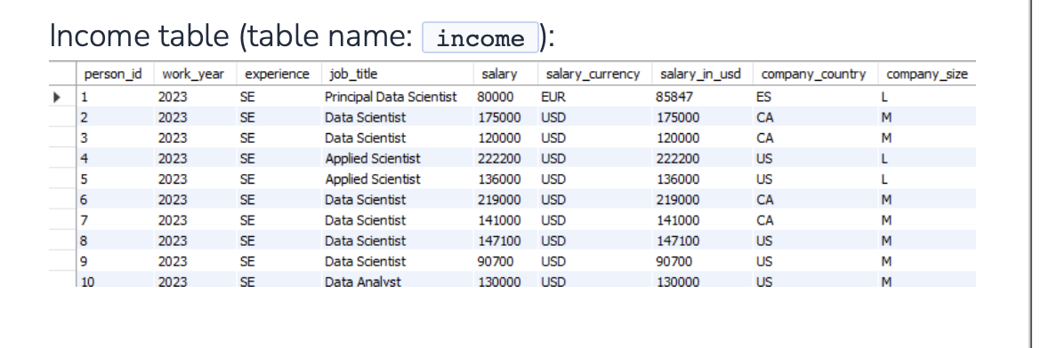 Solved Question 1 Write An Sql Query That Does The 9078