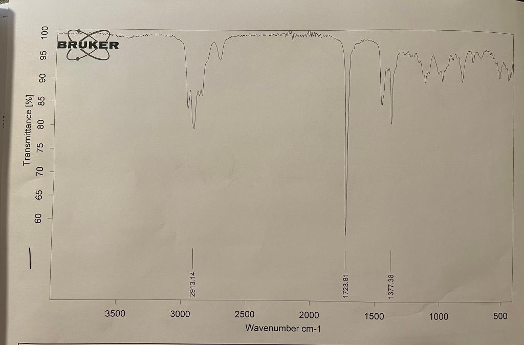 Solved I am just not familiar with how to read an IR | Chegg.com