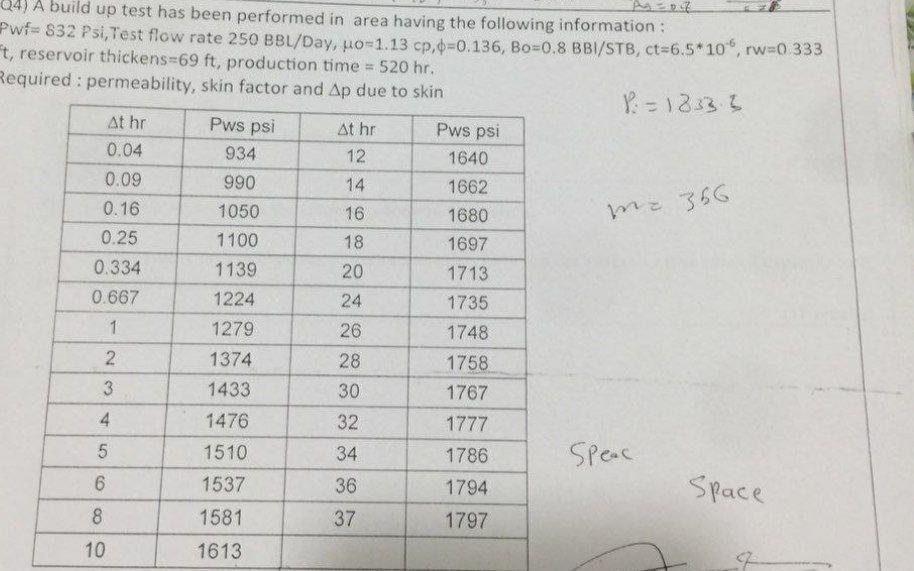 Solved 14 me 366 Q4) A build up test has been performed in | Chegg.com