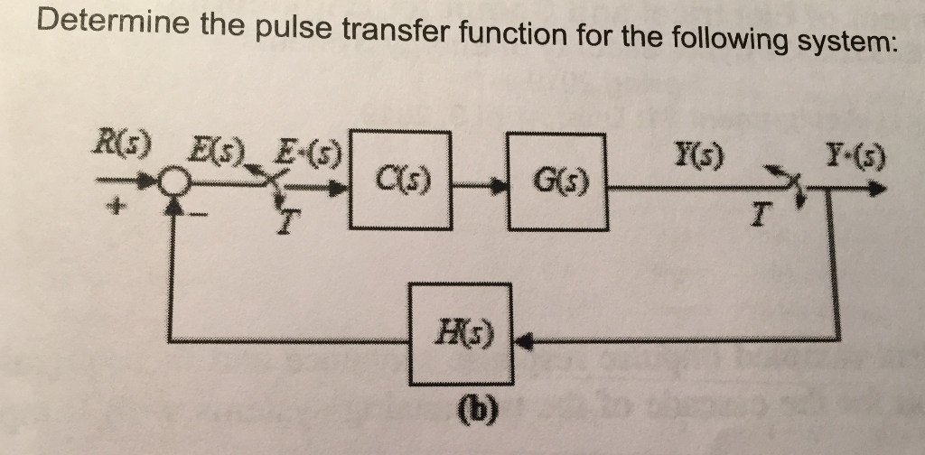 Solved Determine The Pulse Transfer Function For The