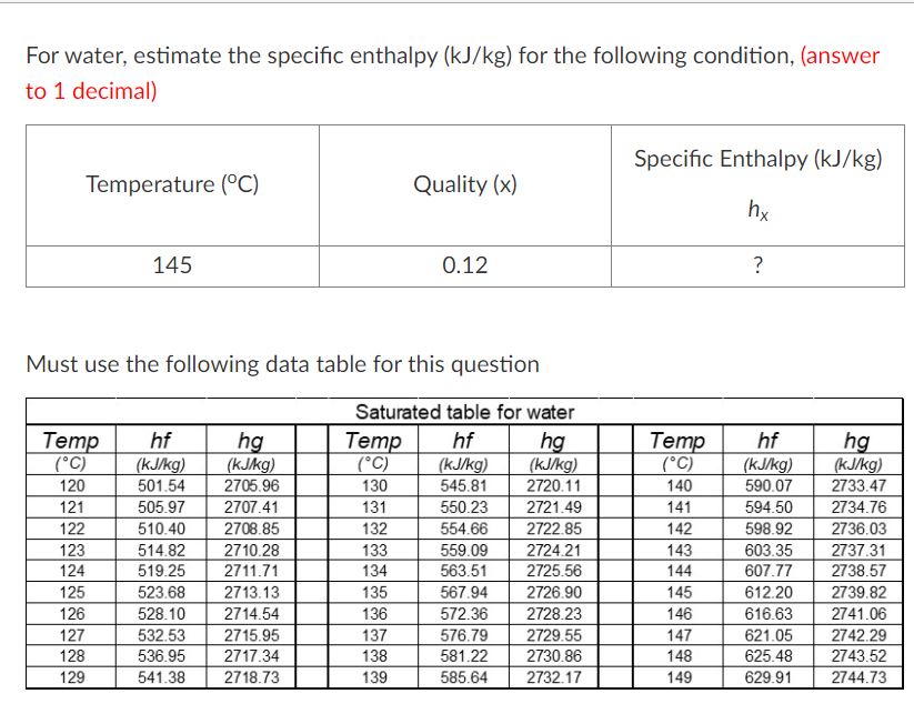 Solved For water, estimate the specific enthalpy \\( | Chegg.com