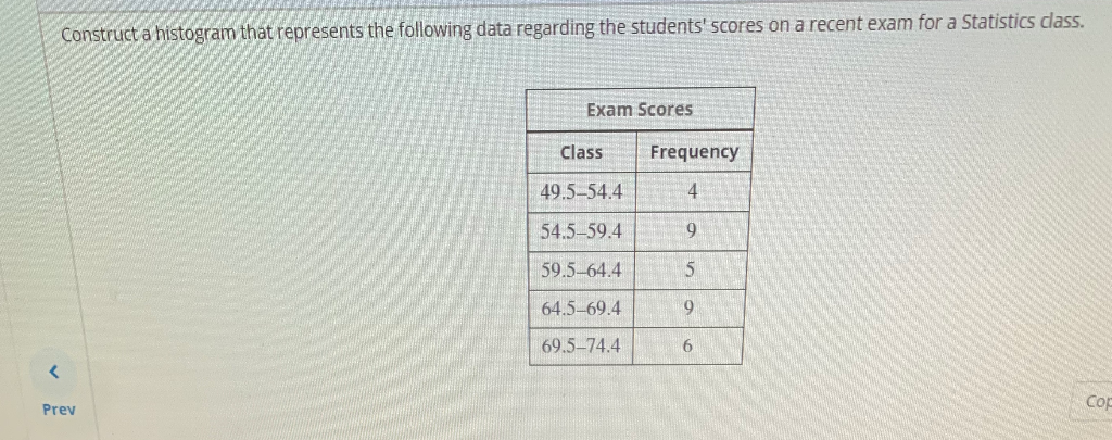 Solved Construct A Histogram That Represents The Following 3232
