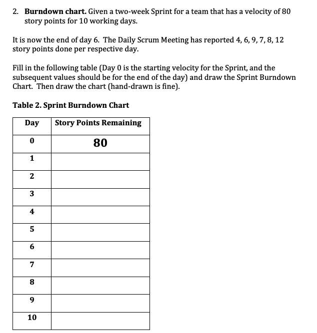 [Solved]: 2. Burndown chart. Given a two-week Sprint for a