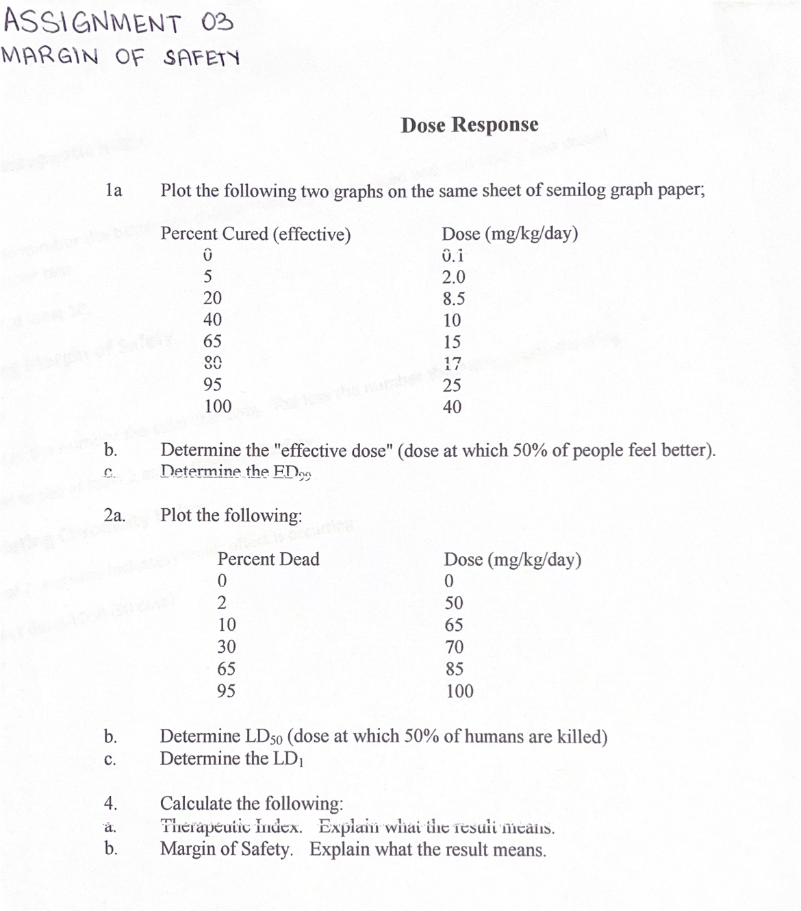 Solved ASSIGNMENT 03 MARGIN OF SAFETY Dose Response 1a Plot | Chegg.com