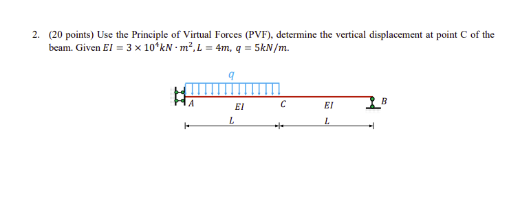 (20 ﻿points) ﻿Use the Principle of ﻿Virtual Forces | Chegg.com