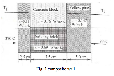 Solved Consider the composite wall shown in Fig. 1. The | Chegg.com
