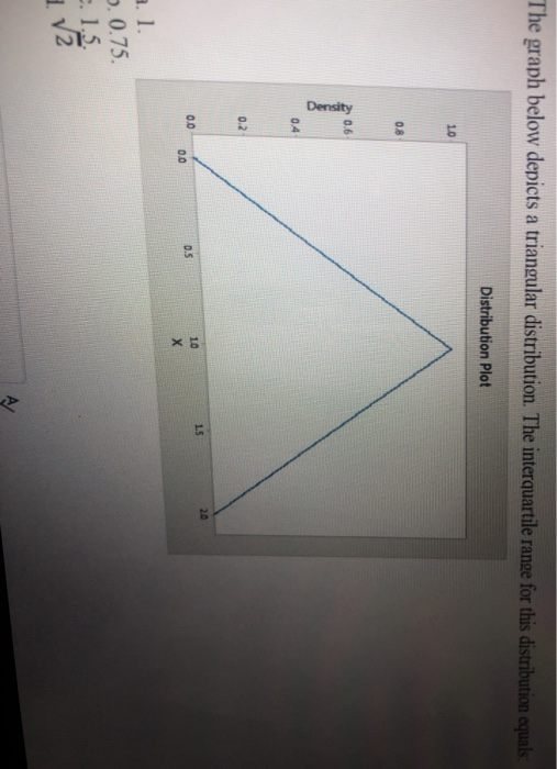Solved The graph below depicts a triangular distribution. | Chegg.com