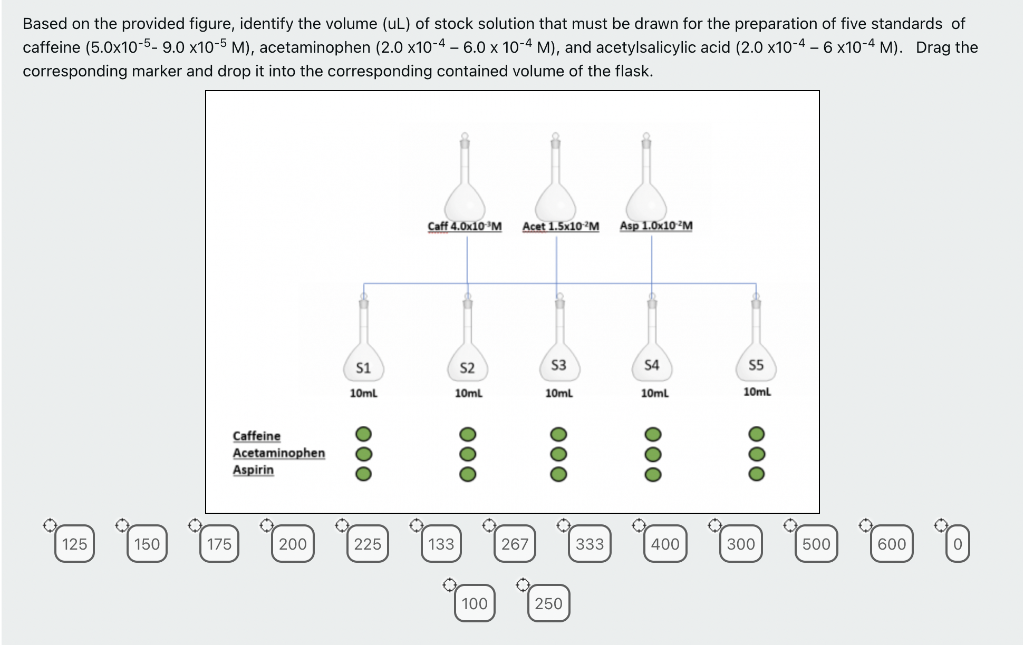 Solved Based on the provided figure, identify the volume | Chegg.com