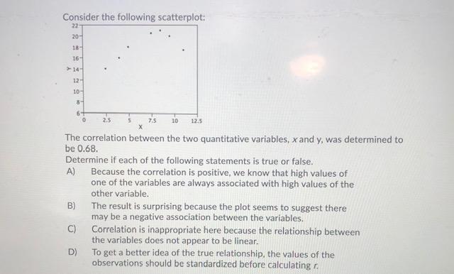 Solved Consider the following scatterplot: 22 20- 18 16 14-1 | Chegg.com