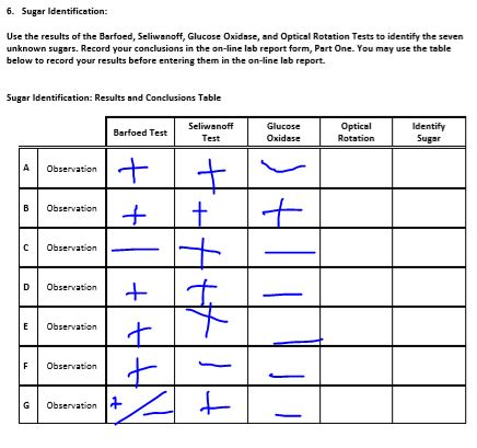 Part 2: Unknown Identification 1. Complete the table | Chegg.com