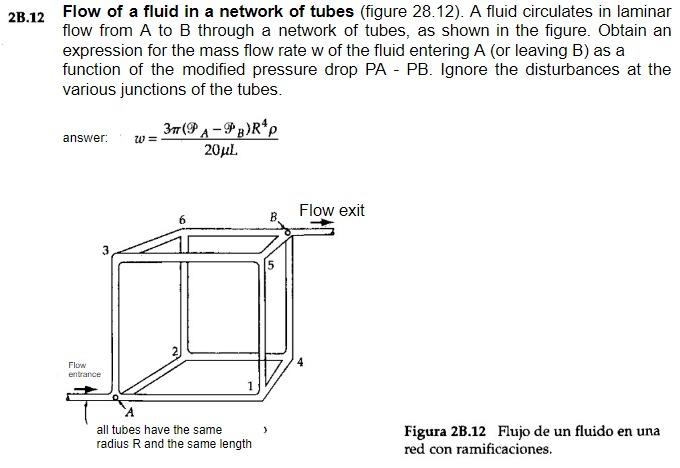 Solved Flow of a fluid in a network of tubes (figure 28.12). | Chegg.com