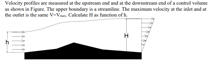 Solved Velocity profiles are measured at the upstream end | Chegg.com