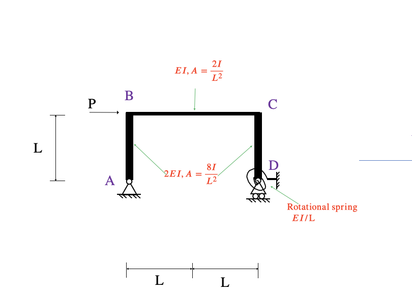 Solved 1. (5 points) Check external stability and structural | Chegg.com