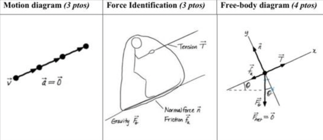 Solved For each, draw a motion diagram, a | Chegg.com