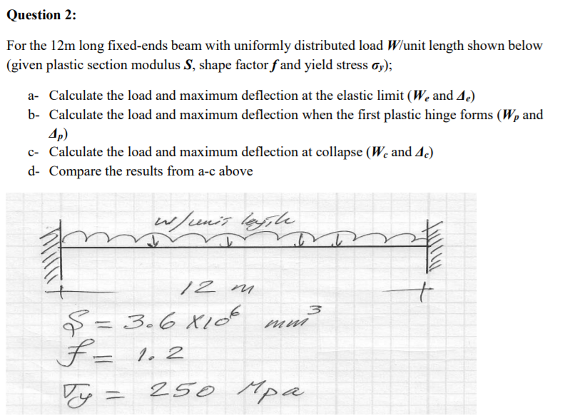 Solved Question 2: For the 12m long fixed-ends beam with | Chegg.com